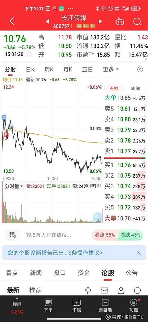 连续大回撤是不是该休息。 中船科技sh600072 汉王科技sz002362 三六零sh601360 雪球