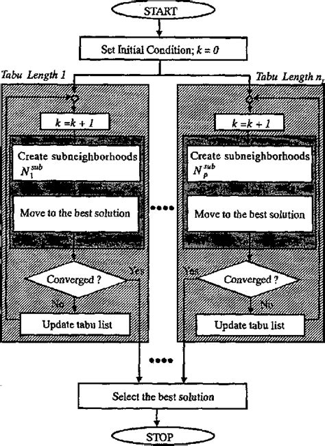 Figure 4 From A Parallel Tabu Search Based Method For Reconfigurations Of Distribution Systems