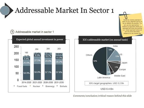 Addressable Market In Sector Ppt Powerpoint Presentation Inspiration