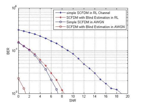 The Architecture Of The Proposed Blind Estimator Download Scientific Diagram