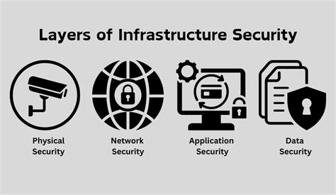 Infrastructure Security Complete Protection Guide