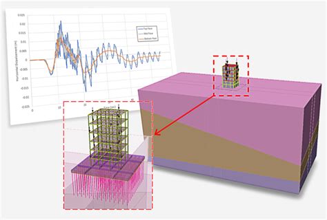 Rs2 Breaks New Ground In The Displacement Analysis Of Embedded