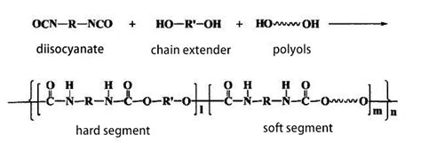 Introduction Of Tpu Full Form And Its 3 Major Material