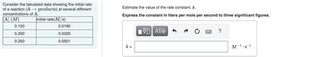solved consider the tabulated data showing the initial rate