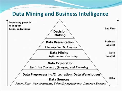 knowledge discovery thru data mining
