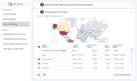Kentik Ai Solutions Kentik