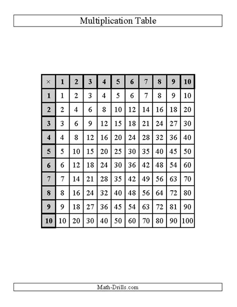 Maths Times Tables Worksheets Cabinets Matttroy