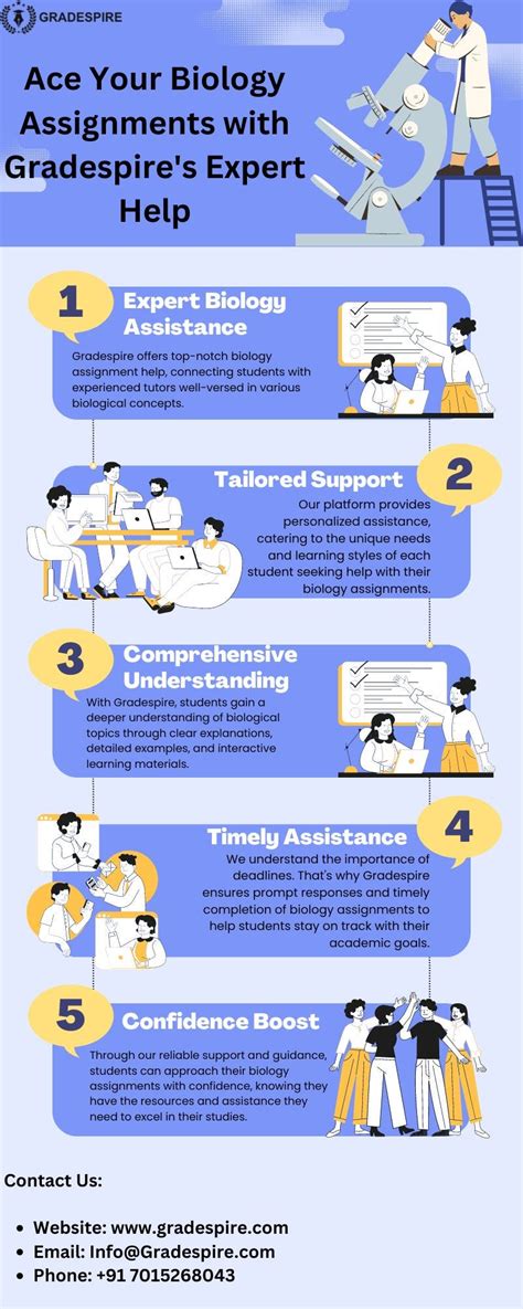 get professional help to complete your biology assignments introducing biology assignment