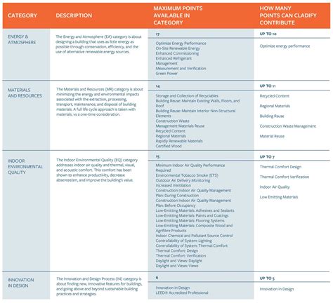 Leed Information Cladify Cladding Master Manufacturer