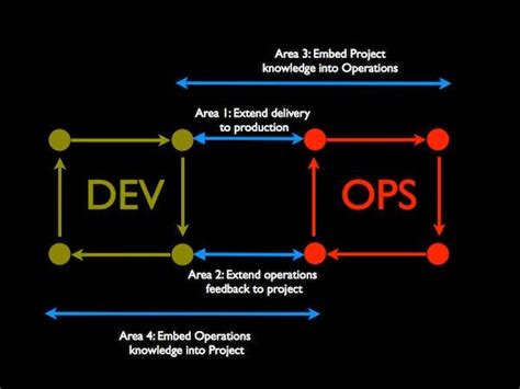 cloud application infrastructure from code ifc hackernoon