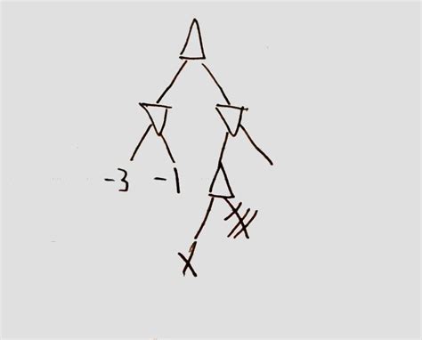 Solved Assume We Are Using Alpha Beta Pruning On The Chegg