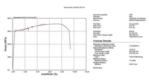Testing Tips Babes Modulus Tangent Modulus And Chord Modulus ADMET
