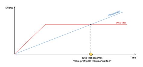 Getting Started With Xcuitest Framework Browserstack
