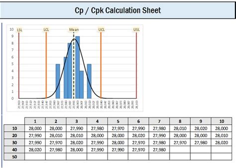 Cpcpk Capability Template Free