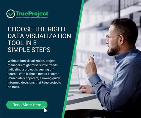 Cioinsights Datavisualization Predictiveanalytics Projectmanagement