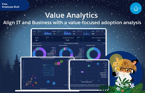 Sales Analytics Salesforce Apps Overview 2025 ☁️ Salesforce Apps