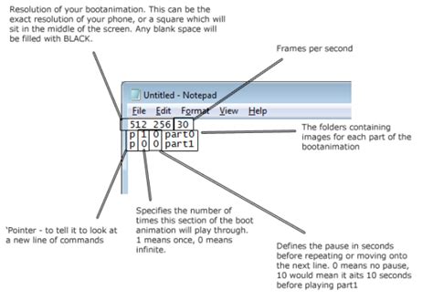 Create And Change Boot Animation And Its Structure In Android How To Make Android Custom Rom