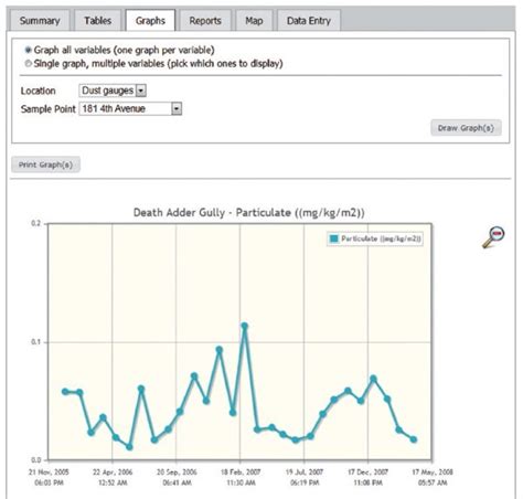 Monitorpro Software For Environmental Monitoring By Ehs