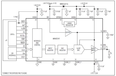 Lowest Noise Fast Settling Precision 16 Bit Dac Electronic Products