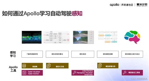Apollo星火计划学习笔记第一讲——学习自动驾驶apollo Xinghuojihua Csdn博客