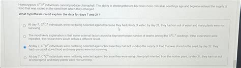 solved homozygous cycy ﻿individuals cannot produce