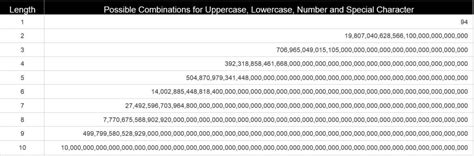 The 8 Character Password Is Dead Technology Insights Blog