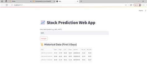 Machinelearning Stockmarket Datascience Python Finance