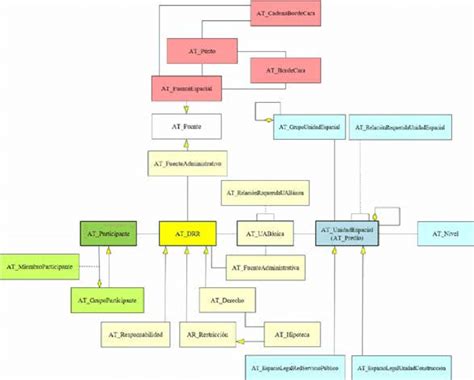 Paquetes Fundamentales Del Modelo Mdat Download Scientific Diagram