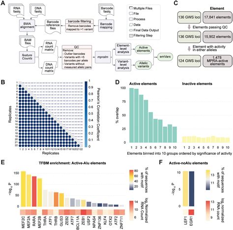 Massively Parallel Reporter Assay Investigates Shared Genetic Variants Of Eight Psychiatric