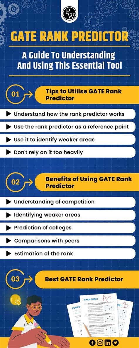 Gate Rank Predictor 2023 Accurately Predict Your Rank And Prepare