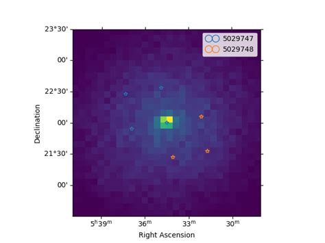Spectral Analysis With Energy Dependent Directional Cuts — Gammapy V101