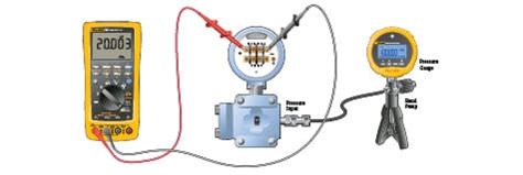 Using Loop Power For Process Instrument And MA Loop Testing Fluke