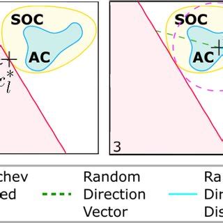 OPF Learn Procedure Flowchart Download Scientific Diagram