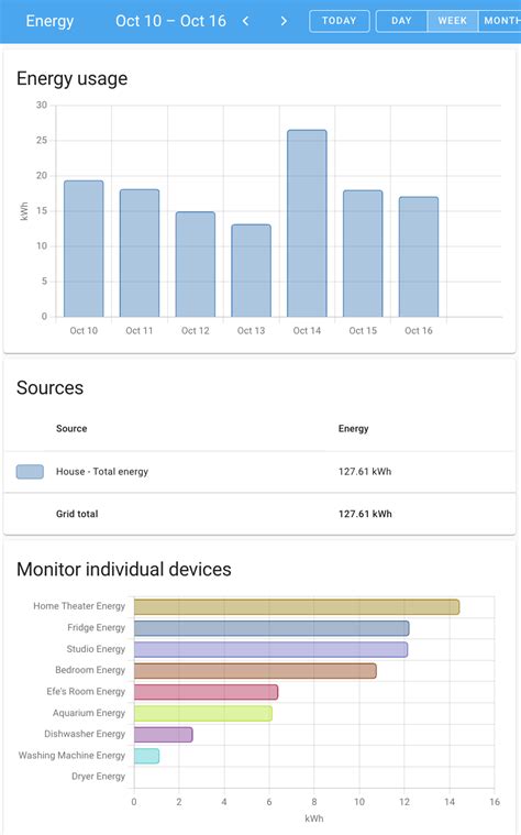 How To Use Pzem004t Energy Monitor With Esphome Esphome Home