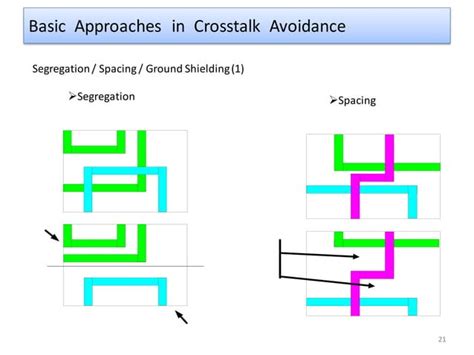 Minimisation Of Crosstalk In Vlsi Routing Ppt