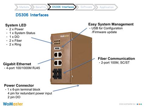 Womaster Ds306 Industrial 6 Port Managed Ethernet Switch Ppt