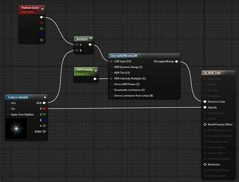 Derive Hdr From Ldr Real Time Vfx
