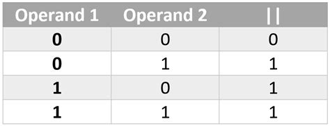 Tutorial Java 6 Jenis Jenis Operator Dalam Bahasa Java