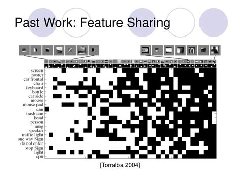 Ppt Towards Sublinear Time Multiclass Object Detection Powerpoint