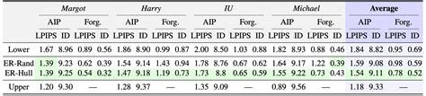continual learning of personalized generative face models with