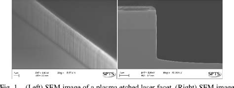 Figure From Assessing Plasma Etched Inp Laser Facet Quality Semantic Scholar
