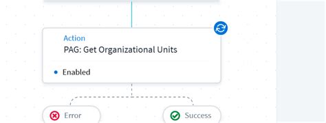 Workflow Pag Active Directory Command Error Handler Bug Isc