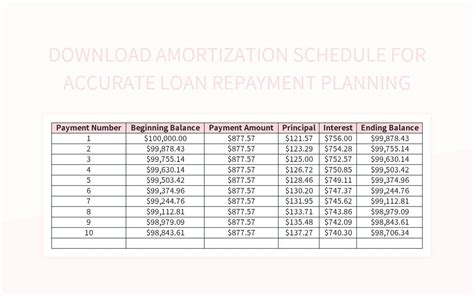 Understanding Personal Loan Amortization Schedule Excel Template And