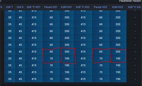 Colorize Columns In A Table When Value 1 Is Different To Value 2