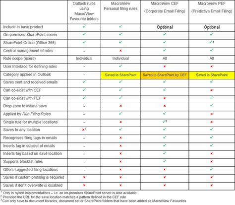 Automatically File Outlook Emails To Sharepoint Macroview