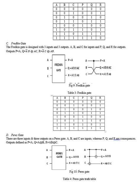 Design Wallace Tree Multiplier Using Reversible Gates