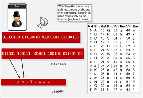 Ascii To Hex Chart