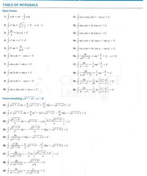 Solved Use Table Of Integrals To Evaluate The Integral X 3