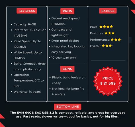 Evm 64gb Enx Usb 32 Flash Drive Review