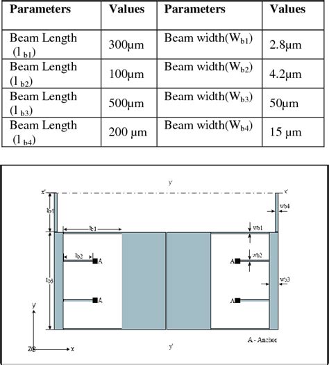 figure 10 from design and analysis of rotation rate sensor modeling of